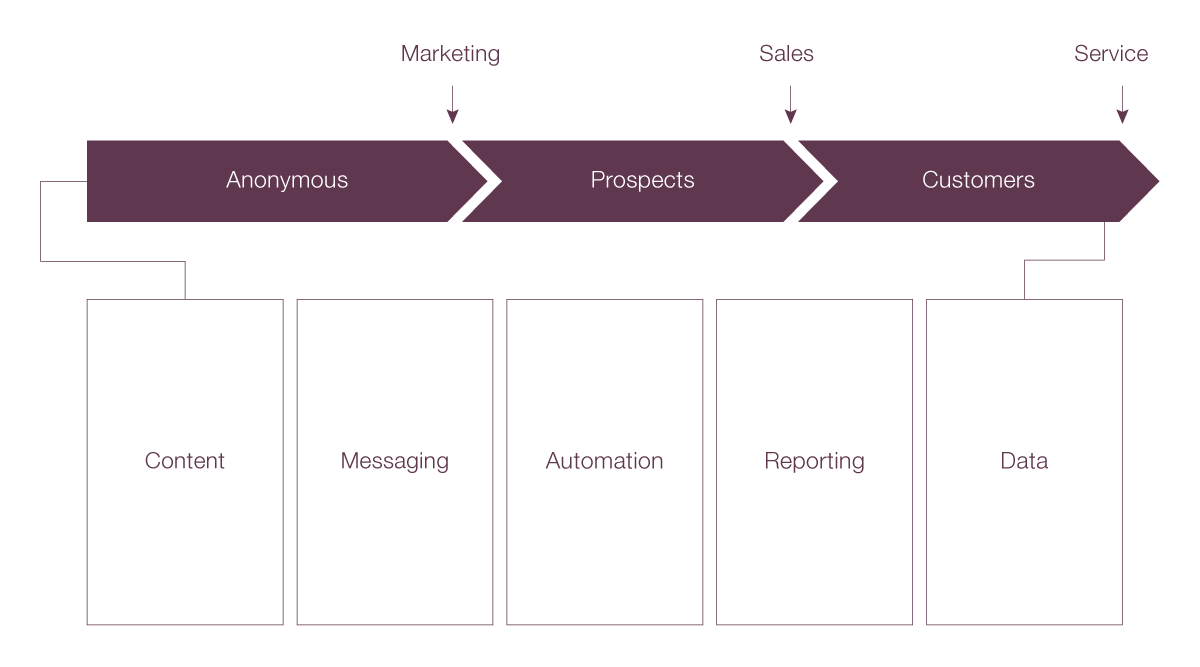 Definitive Guide to Inbound VS Outbound Marketing In 2026 | 310 Creative