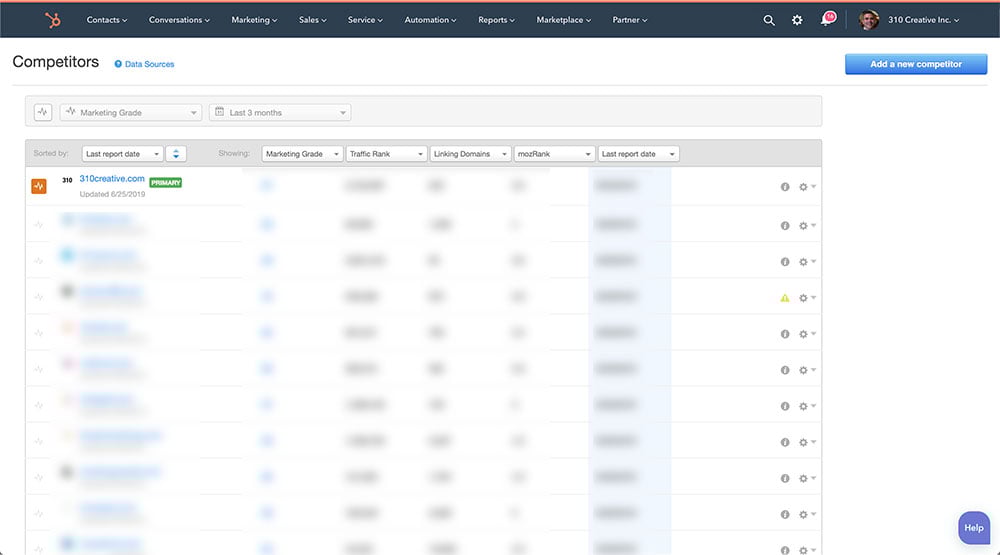 15 Powerful Competitor Website Analysis Tools for 2025 | 310 Creative