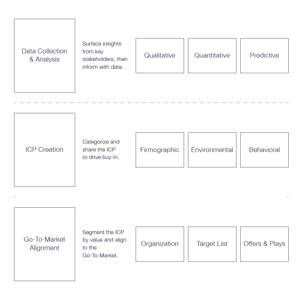 Account Based Marketing Strategies: A Step-by-Step Guide 310 Creative