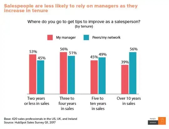 17 Most Effective Sales Enablement Strategies For 2023