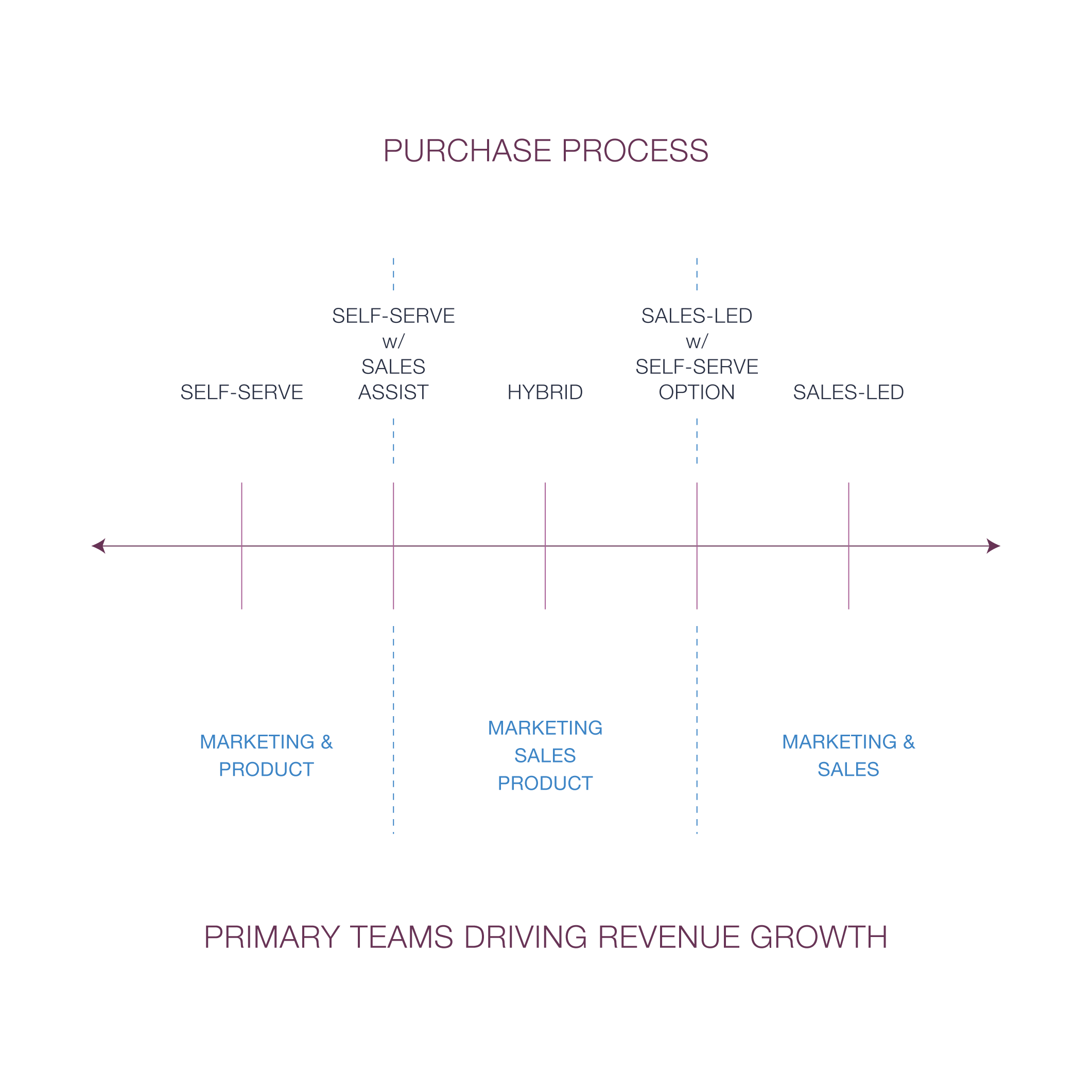 Crafting a Winning B2B Go-to-Market Strategy | 310 Creative