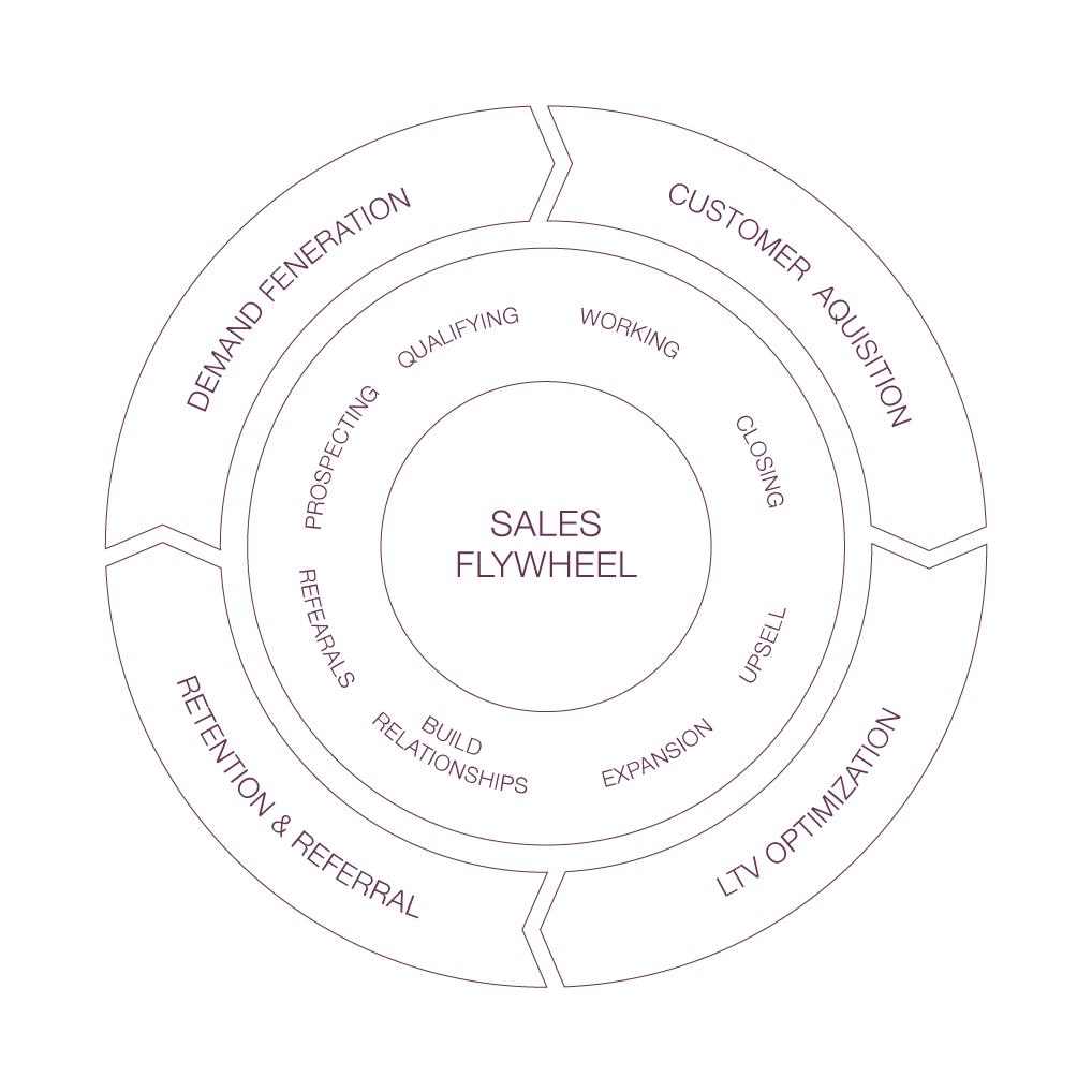 Definitive Guide To Marketing For Law Firms in 2026 | 310 Creative