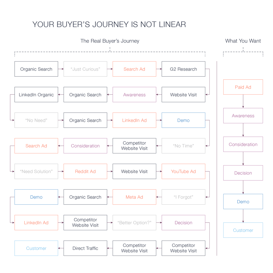 12 Outstanding Content Marketing Examples for 2026 | 310 Creative
