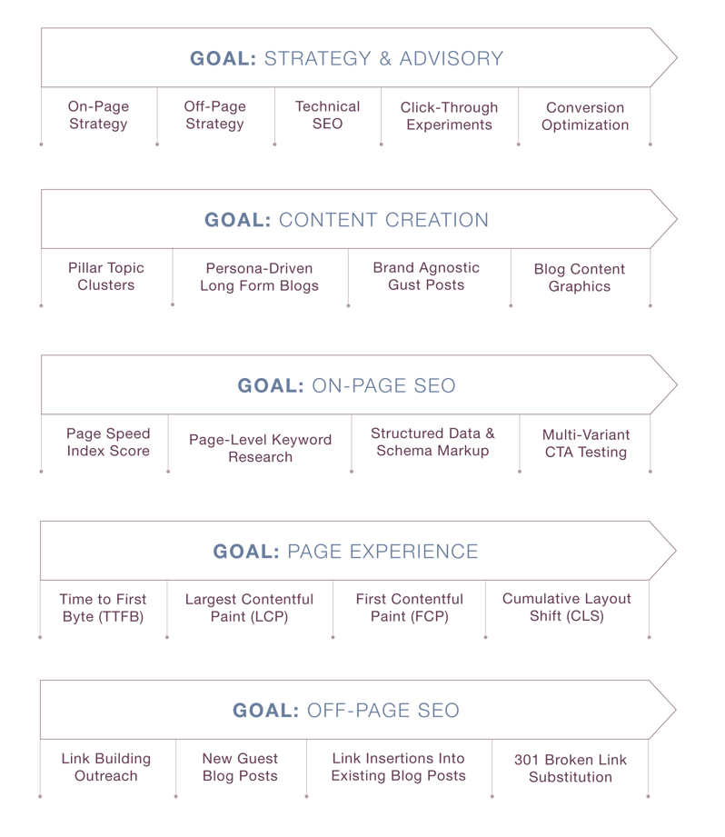18 Most Effective SEO Techniques To Grow Organic Traffic 310 Creative