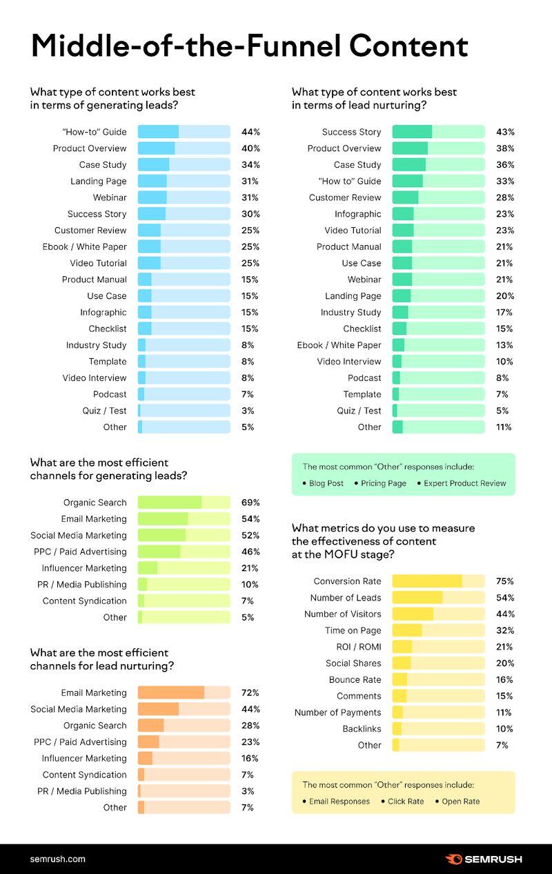 Top 5 U.S. Branding Agencies in 2025: Reviews & Case Studies | 310 Creative