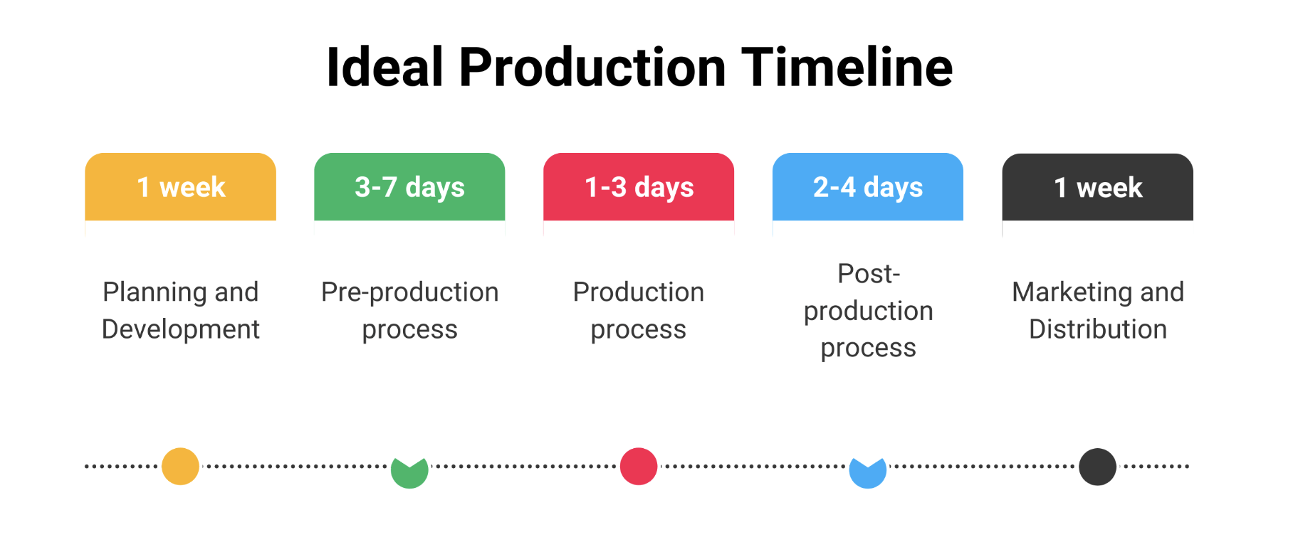 Guide To Choosing A Top Promotional Video Company | 310 Creative